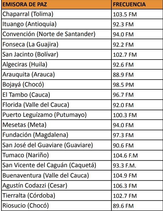 ONU Derechos reconoce la labor de RTVC con 20 emisoras de paz